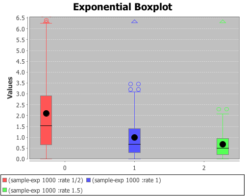 Probability Distributions - incanter/incanter GitHub Wiki